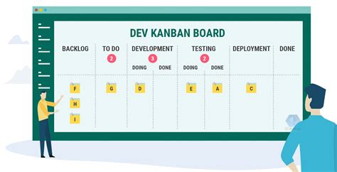 Scrum Academy International Kanban Master Foundation Lanes And