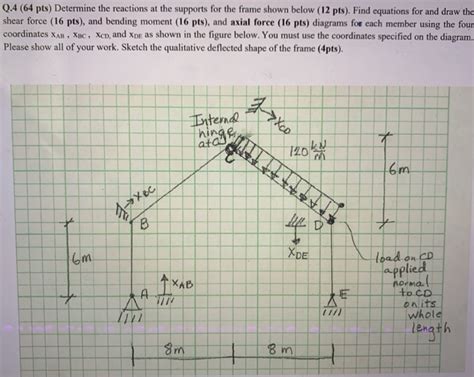 Solved Q 4 64 Pts Determine The Reactions At The Supports