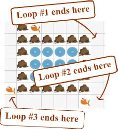 Loopy From All These Loops Number 2 Take 2 Penjee Learn To Code