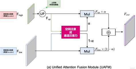Knowledgehub Semanticsegmentation Pp Liteseg Md At Main · Le0v1n