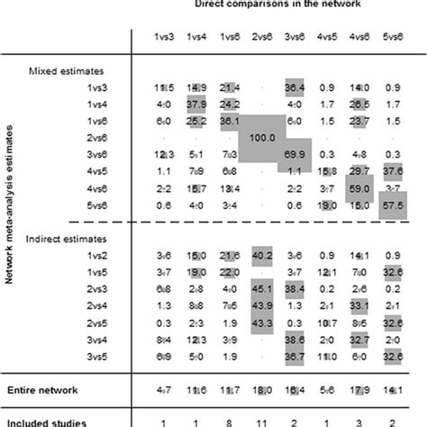 Contribution Plot Of The Direct Comparisons And The Indirect Download Scientific Diagram