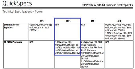 Solved Motherboard And Gpu Compatability Hp Support Community 9114083