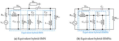 Hybrid Matching Network Download Scientific Diagram