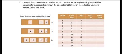 solved consider the three queues shown below suppose that we are
