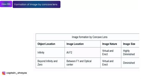 Ray Optics Concept Formulas Pdf