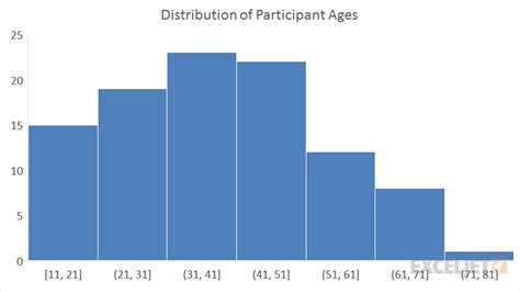 Create 3d Histogram Of 2d Data Matplotlib 211 Documentation