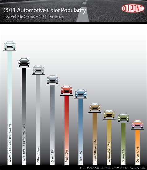 Most Common Vehicle Colors At Mikayla Lopez Blog