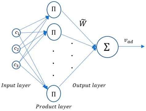 An Enhanced Incremental Nonlinear Dynamic Inversion Control Strategy