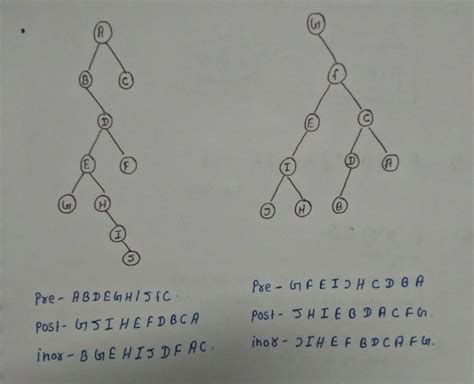 data structures isro cse 2018 question 80