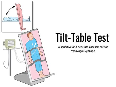 The Tilt Table Test A Closer Look At Diagnosis And Implications