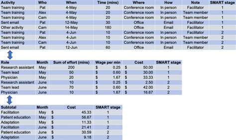 Measuring Input Costs To Understand The Effect Of Adaptation Download Scientific Diagram