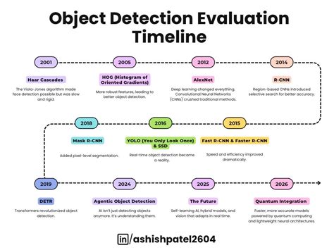 ashish patel 🇮🇳 on linkedin llms machinelearning deeplearning