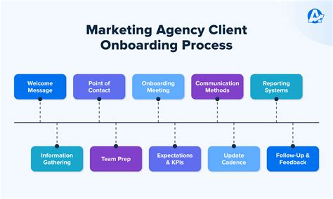 Elevating Customer Success Proven Strategies For Improved Satisfaction