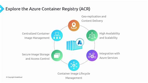 Explore The Azure Container Registry Acr Kodekloud Notes