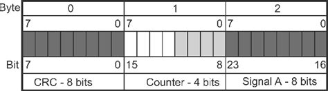 Figure 10 From A Novel Configurable End To End Communication Protection Hardware Module For