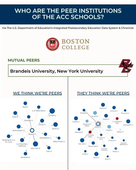 Who Are The Acc Schools Peer Institutions Racc