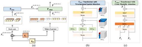 Nmafa Nested Modality Aware Feature Aggregation A The Overall