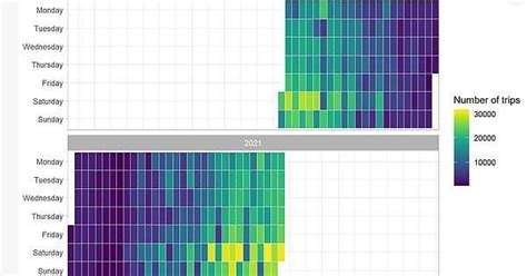 Fix Needed On The Following Error Discrete Value Supplied To Continuous Scale Rrprogramming