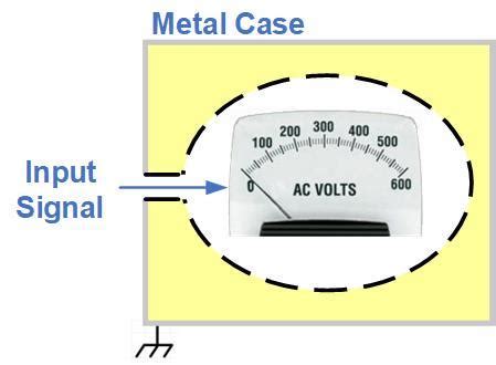Power Supply Isolation In Panel Meters Panel Meter Isolation