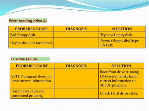 computer hardware troubleshooting pptx