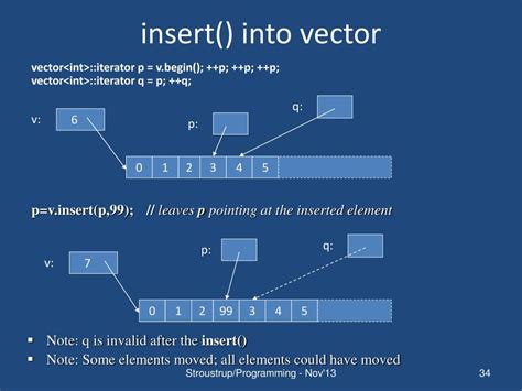 Ppt Chapter 20 The Stl Containers Iterators And Algorithms