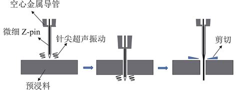 基于超声引导的微细Z pin植入系统