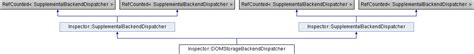 Webkit Inspectordomstoragebackenddispatcher Class Reference