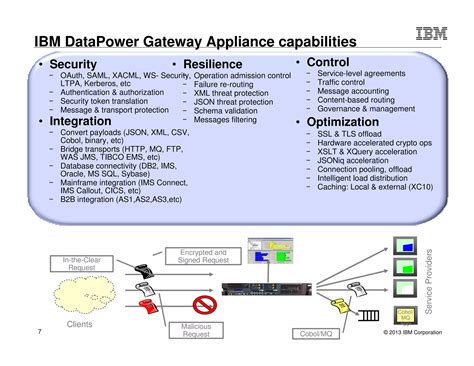 Ibm Datapower Gateway Common Use Cases Pdf