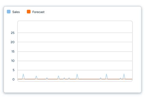 Measuring Forecast Accuracy The Complete Guide Relex Solutions