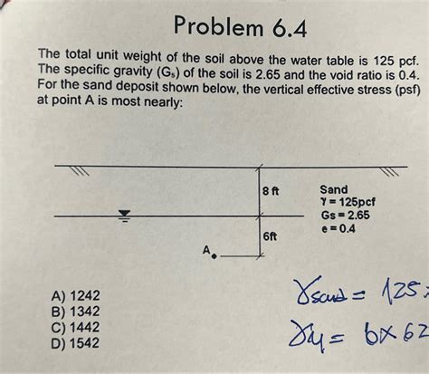 Solved The Total Unit Weight Of The Soil Above The Water Chegg Com