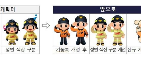 영웅이부터 일구까지 소방청 공식 캐릭터 7년 만에 재탄생