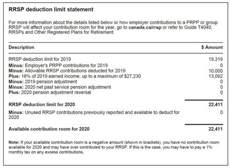 Understanding Rrsp Contributions Deductions And Over Contributions