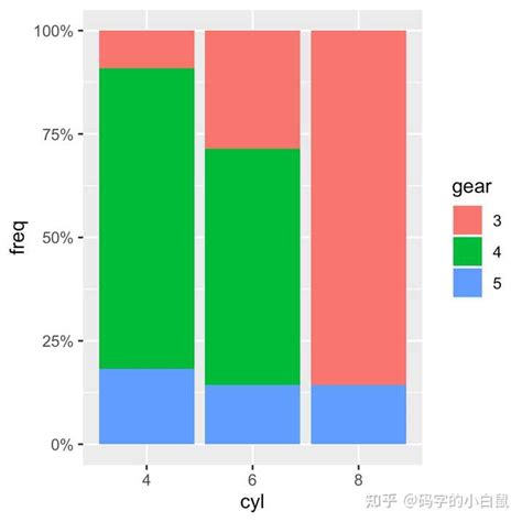 R语言中ggplot2如何绘制棘状图（spineplot）？ 知乎