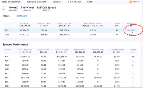 How To Sell Put Options Margin Requirements Explained