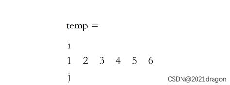 【算法入门03】调整数组顺序使奇数位于偶数前面 Csdn博客