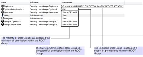security guide allocating security permissions