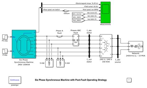 Six Phase Synchronous Machine With Post Fault Operating Strategy