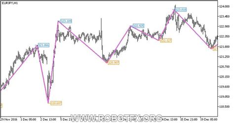 alice wonders on linkedin nrtr zigzag price htf indicator metatrader 5