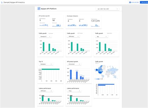 Apigee Connector Unlock Deeper Api Insights Now Devoteam