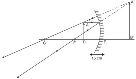 NCERT Solutions For Chapter Light Reflection And Refraction Class Science Classrankers