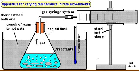 Effect Of Temperature On Rate Of Reaction Factors Affecting Speed Of Reaction Coursework Help
