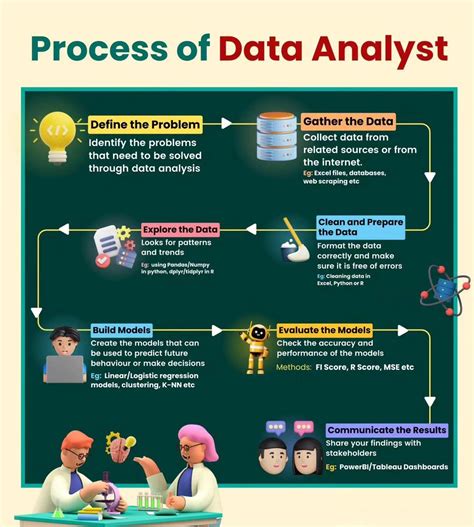 learn data analysis with theravitshow deepanshu posted on the topic