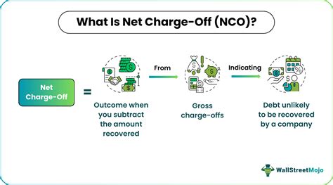 Net Charge Off Nco What It Is Rate Formula Examples