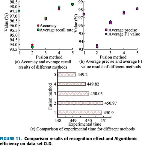 Figure 11 From Multi Model Fusion Fine Grained Image Classification