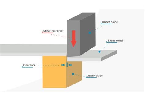 What Is Metal Shearing The Ultimate Guide Tsinfa