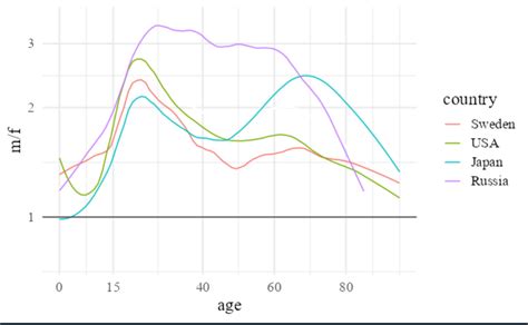 跟着pnas学画图：r语言ggplot2分组添加拟合曲线 腾讯云开发者社区 腾讯云