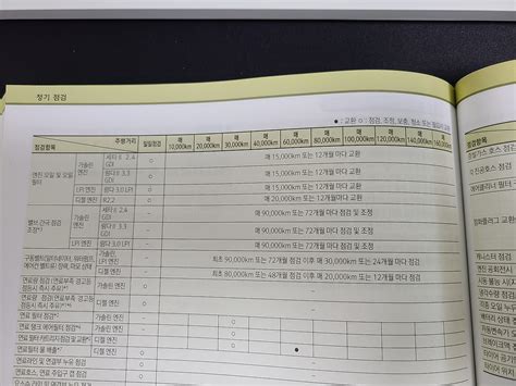 엔진오일 교환 주기 엔진오일 40 저렴하게 교환하는 방법 교체 주기 Car 연구소