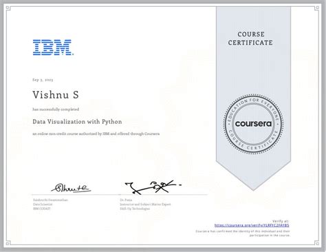 Datavisualization Ibmtraining Courseracertified