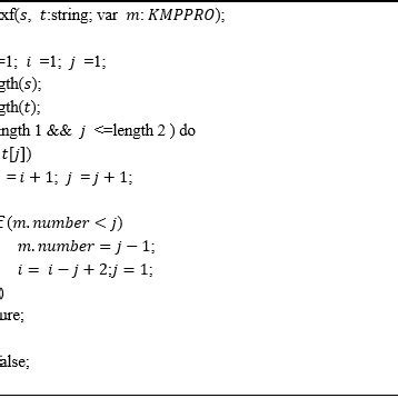 Improved KMP Algorithm Function Download Scientific Diagram