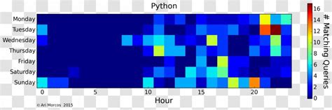 Heat Map MATLAB Python Matrix Diagram Screenshot Transparent PNG